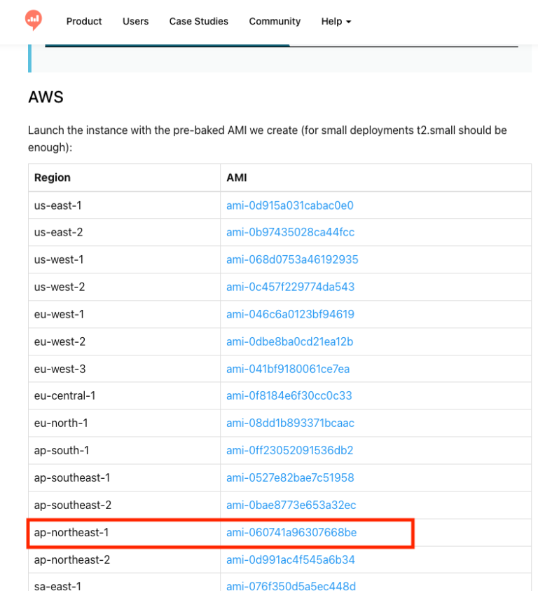 AWS EC2 の Redash にSESのメール設定を行う方法（redash 公式AMI） | ひこにっき 〜フリーランス生活〜